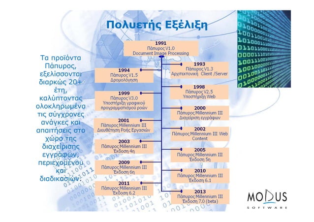 Modus AE presentation | PPT