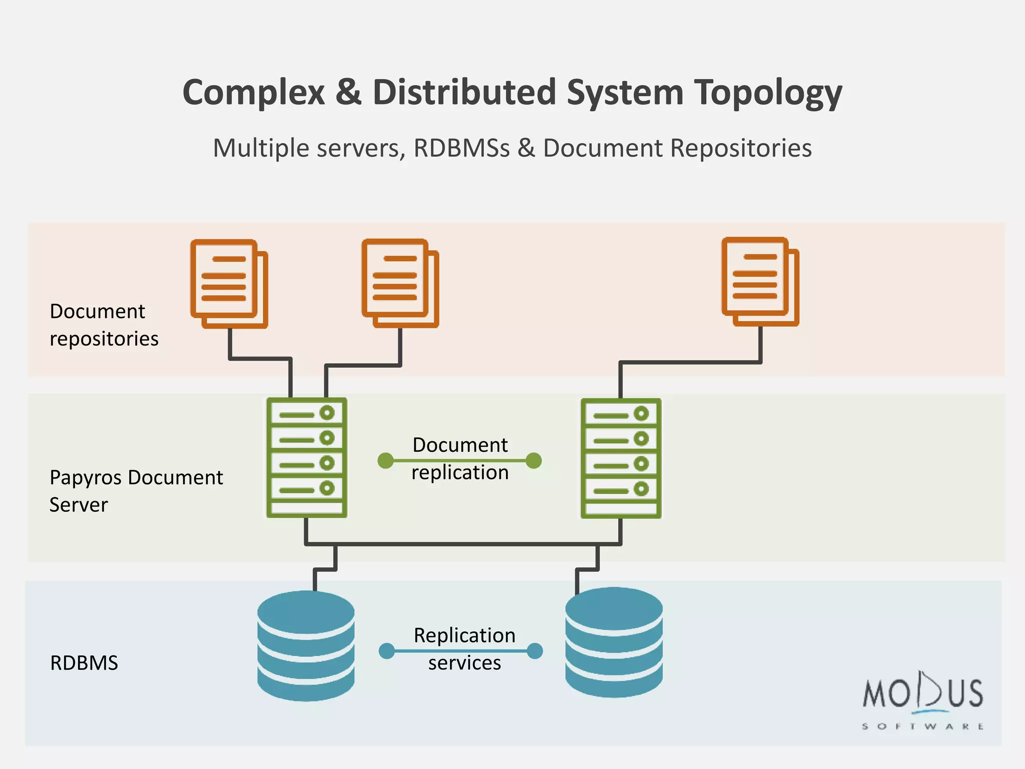Modus Presentation - Content Services | PPT