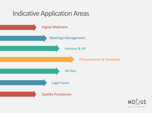 Modus Presentation - Content Services | PPT
