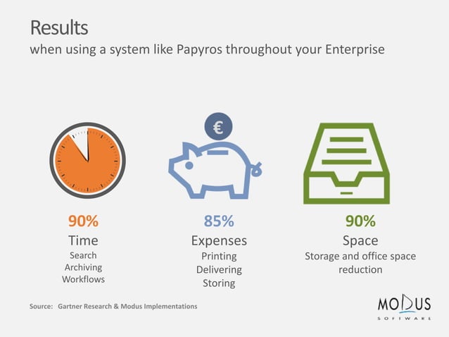 Modus Presentation - Content Services | PPT