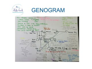 SYSTEMIC FAMILY THERAPY - Techniques | PPT