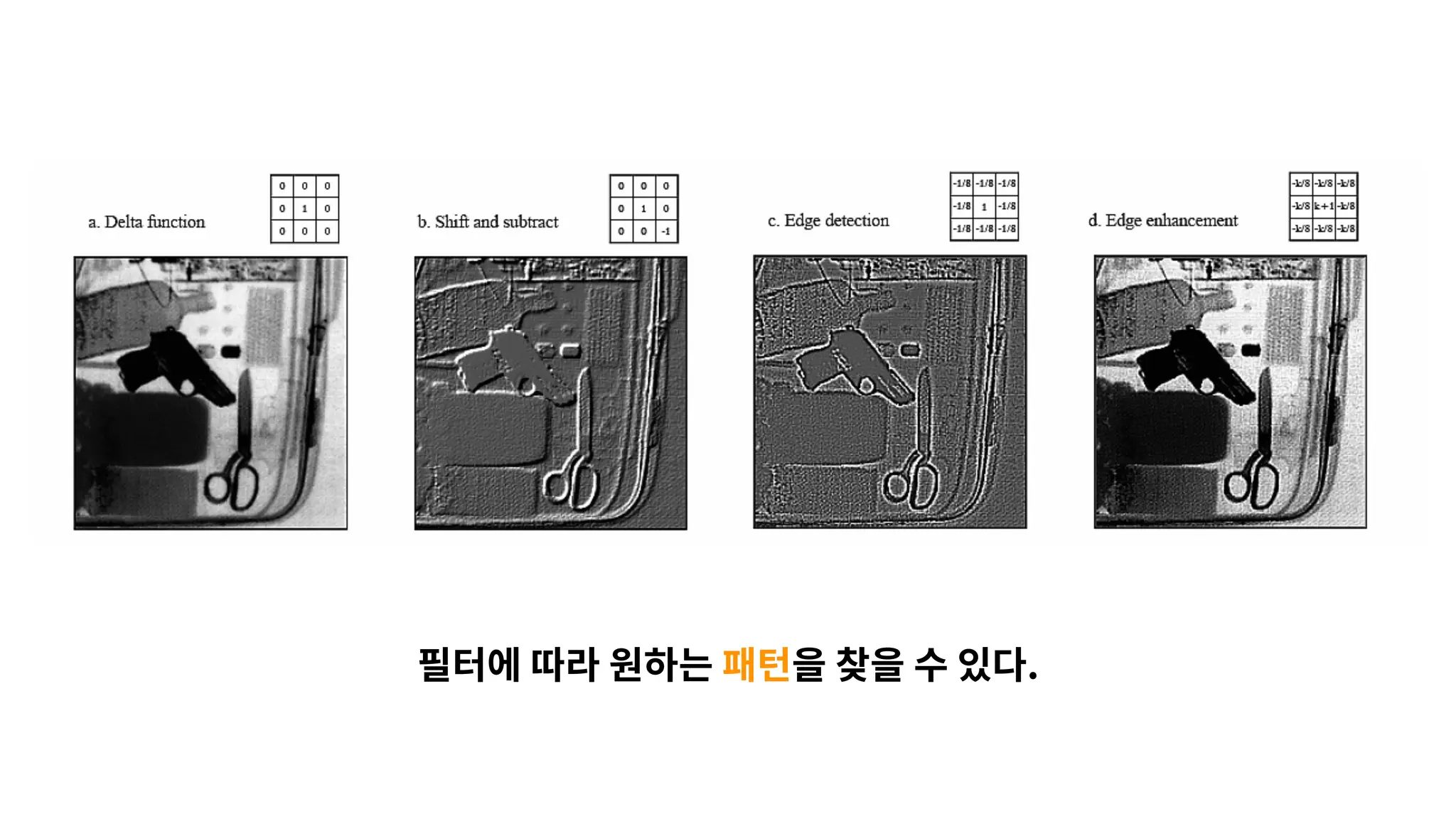 Introduction to CNN | PDF