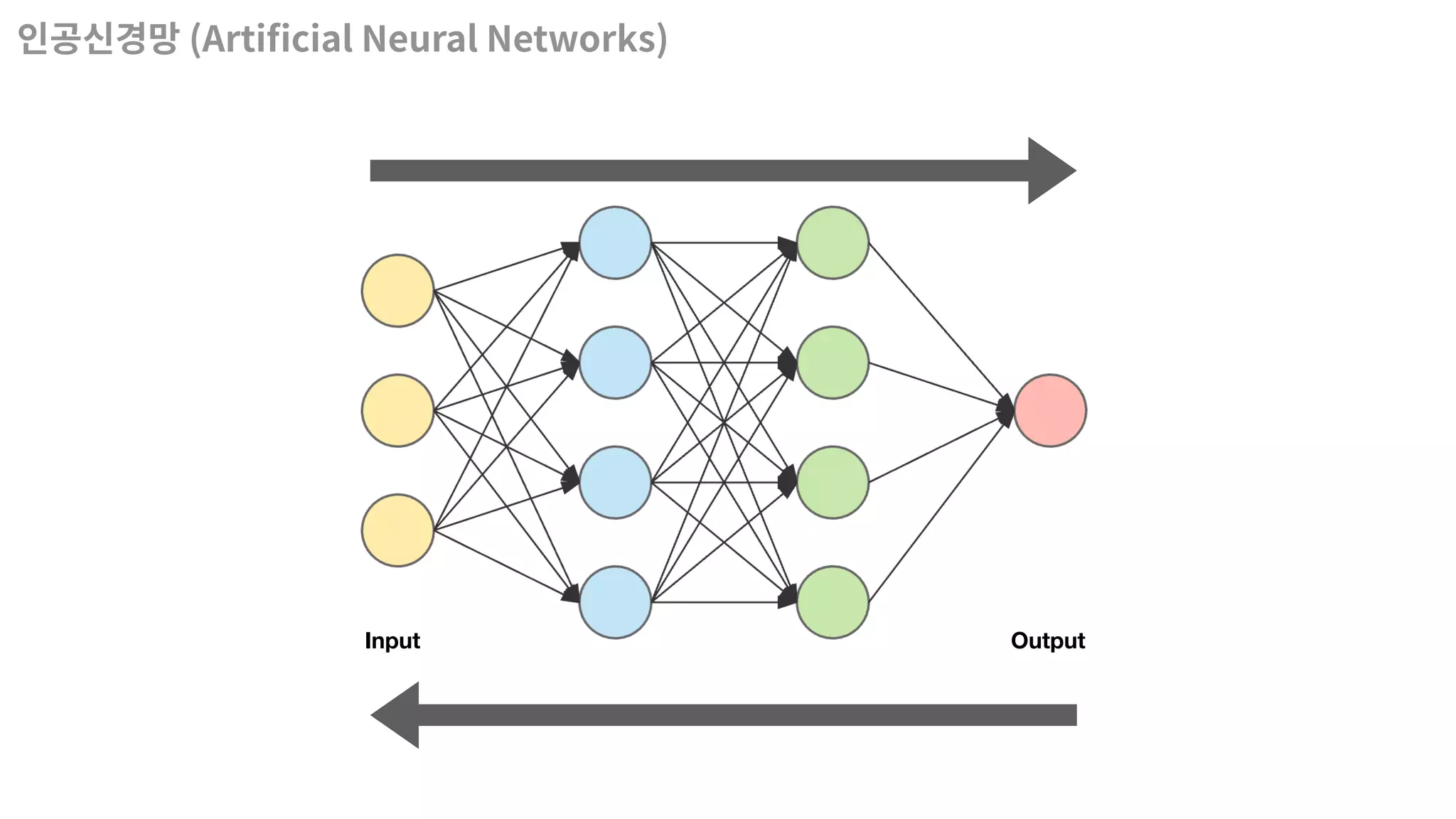 Introduction to CNN | PDF