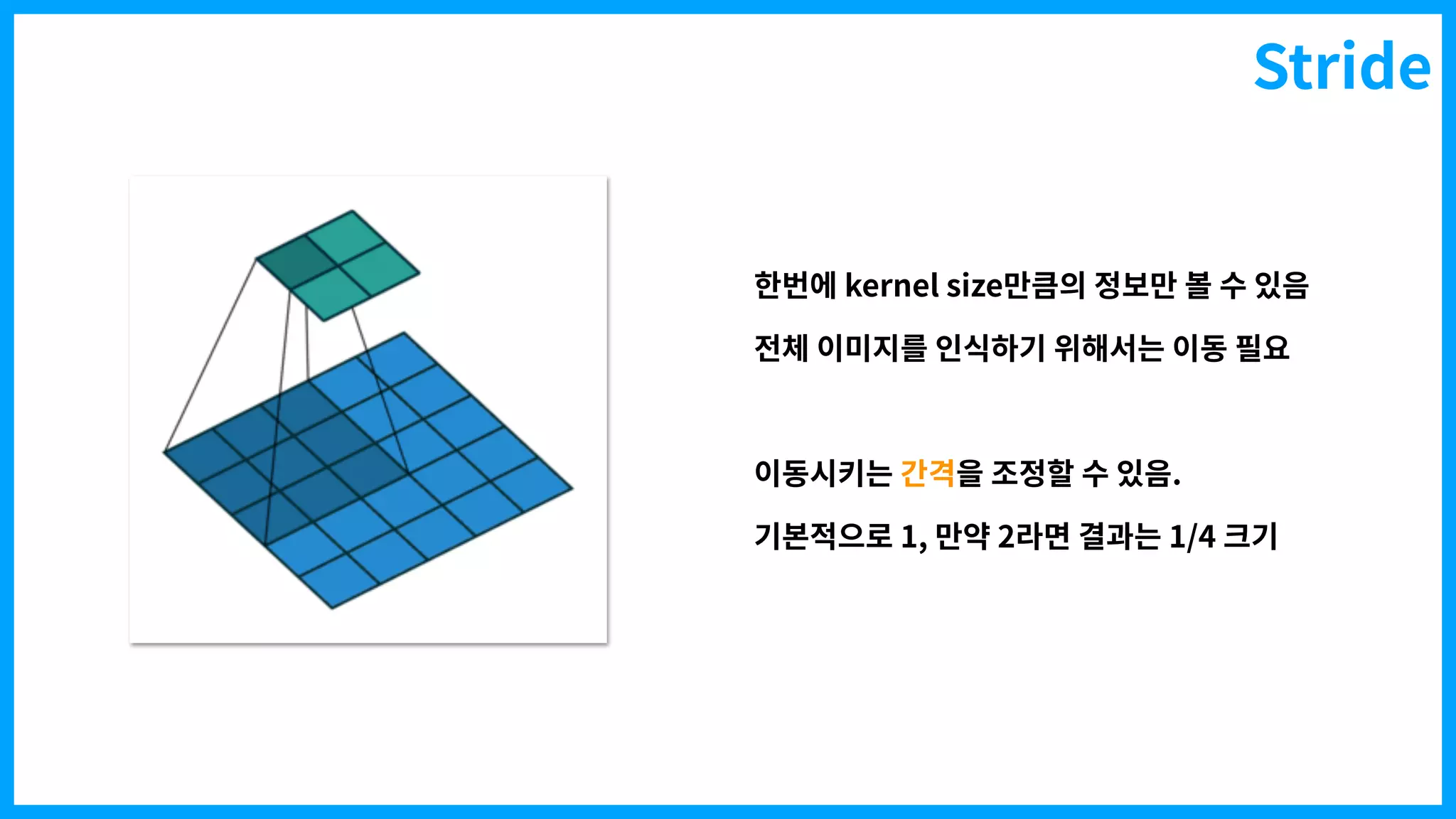 Introduction to CNN | PDF