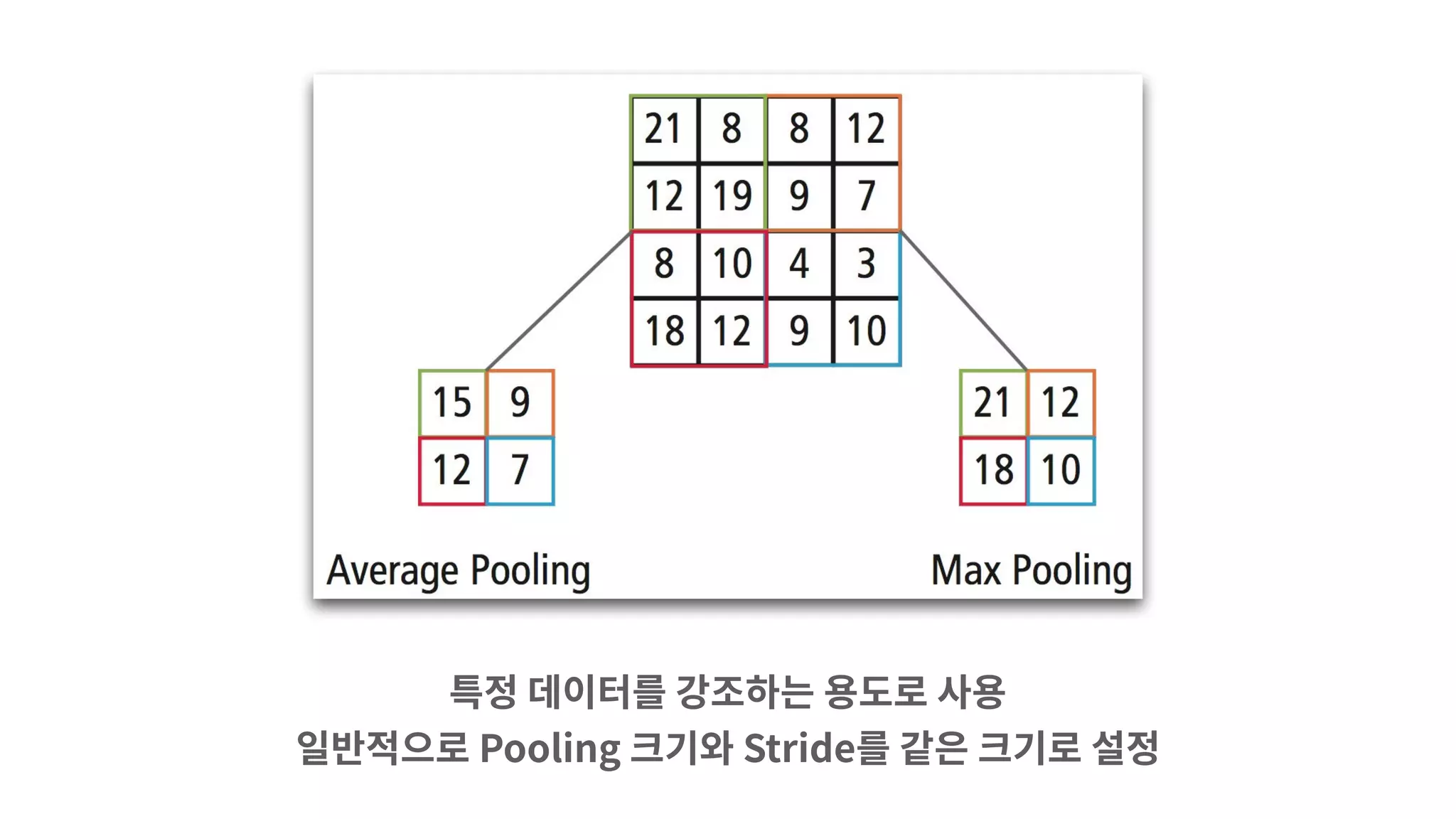 Introduction to CNN | PDF