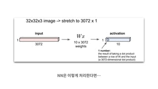 Introduction to CNN | PDF