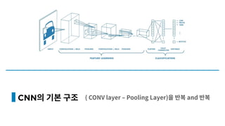 Introduction to CNN | PDF