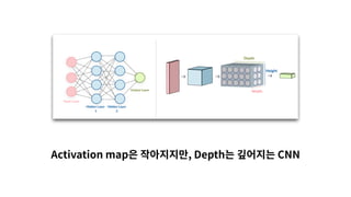 Introduction to CNN | PDF