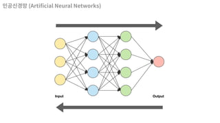 Introduction to CNN | PDF