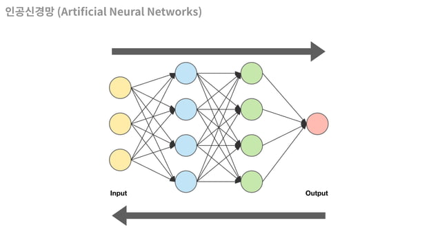 Introduction to CNN | PDF