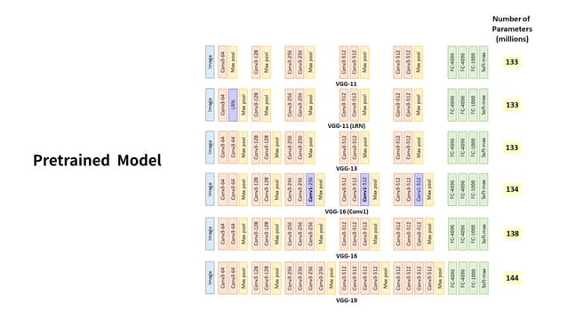 Introduction to CNN | PDF