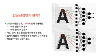 Introduction to CNN | PDF