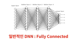 Introduction to CNN | PDF