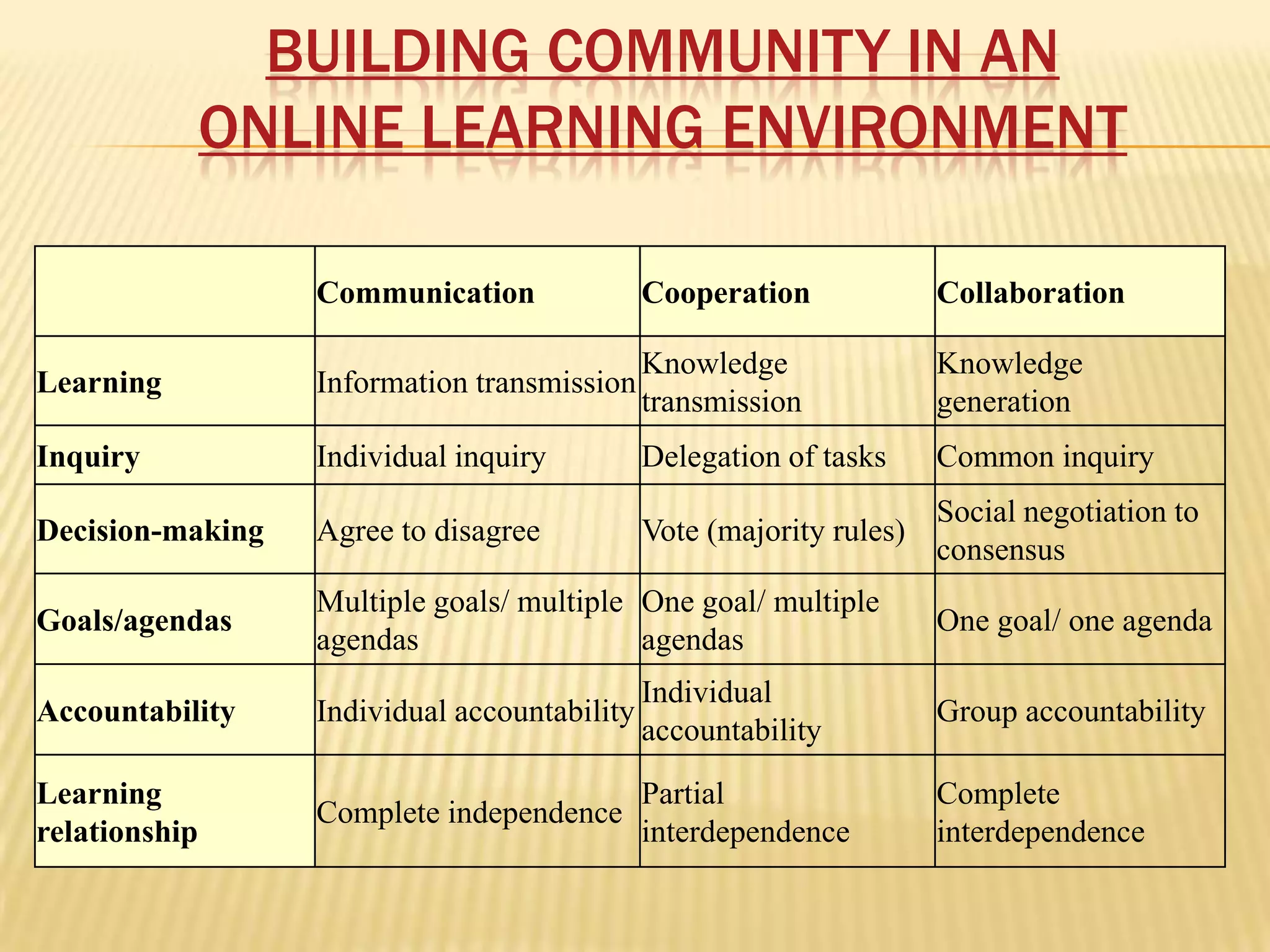 Mod v learning environment | PPT