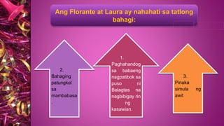 Florante at Laura Filipino 8 MODYUL-1-4TH-KWARTER.pptx