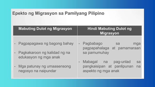 Modyul-16-Epekto-ng-Migrasyon-sa-Pamilyang-Pilipino.pptx