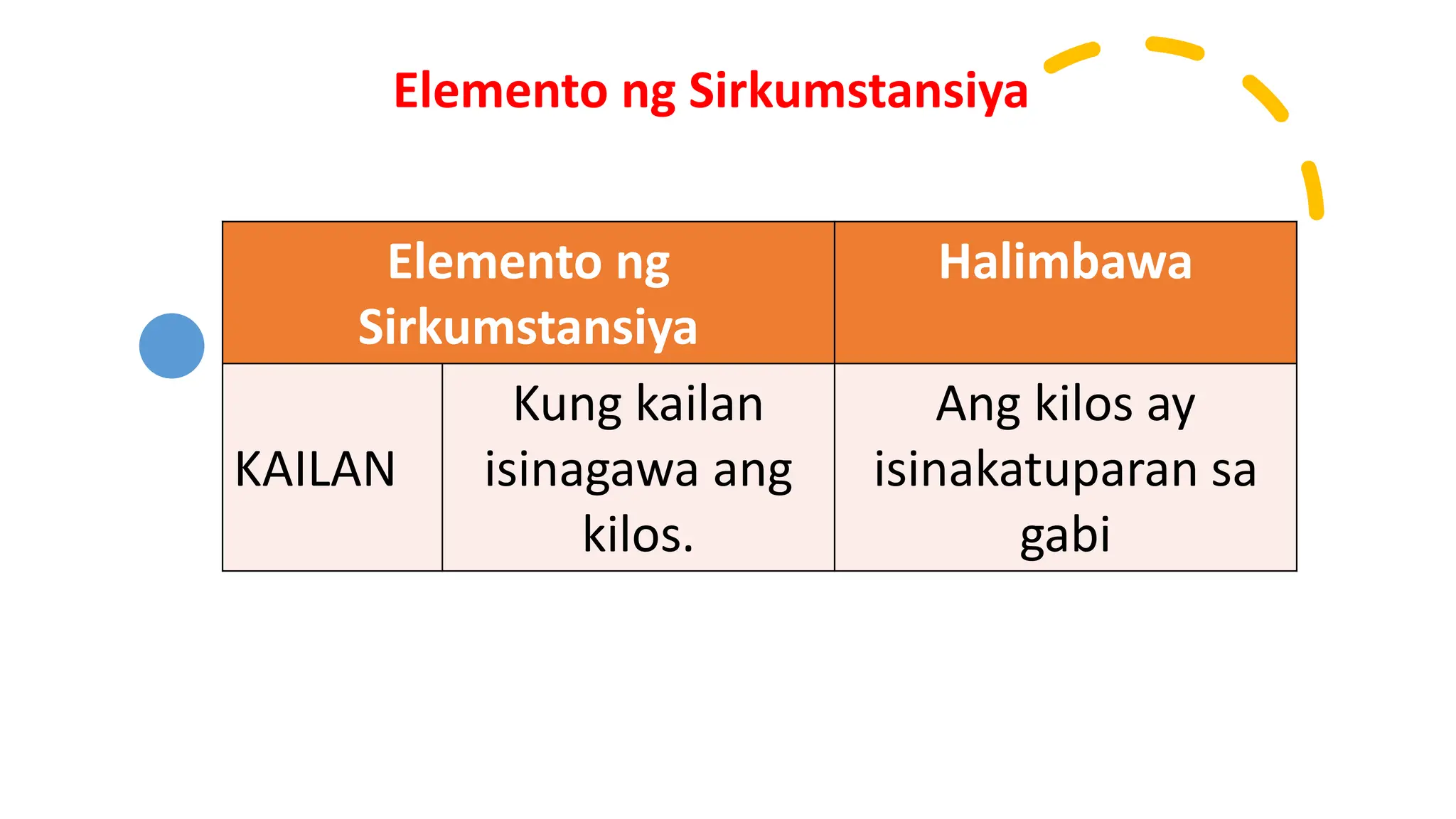 Modyul-7-Layunin-Paraan-at-Sirkumstansya-ang-Makataong-Kilos.pptx