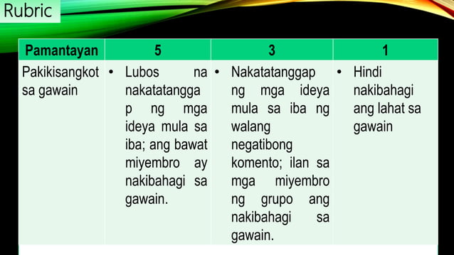 EsP 10 Modyul 1 | PPTX