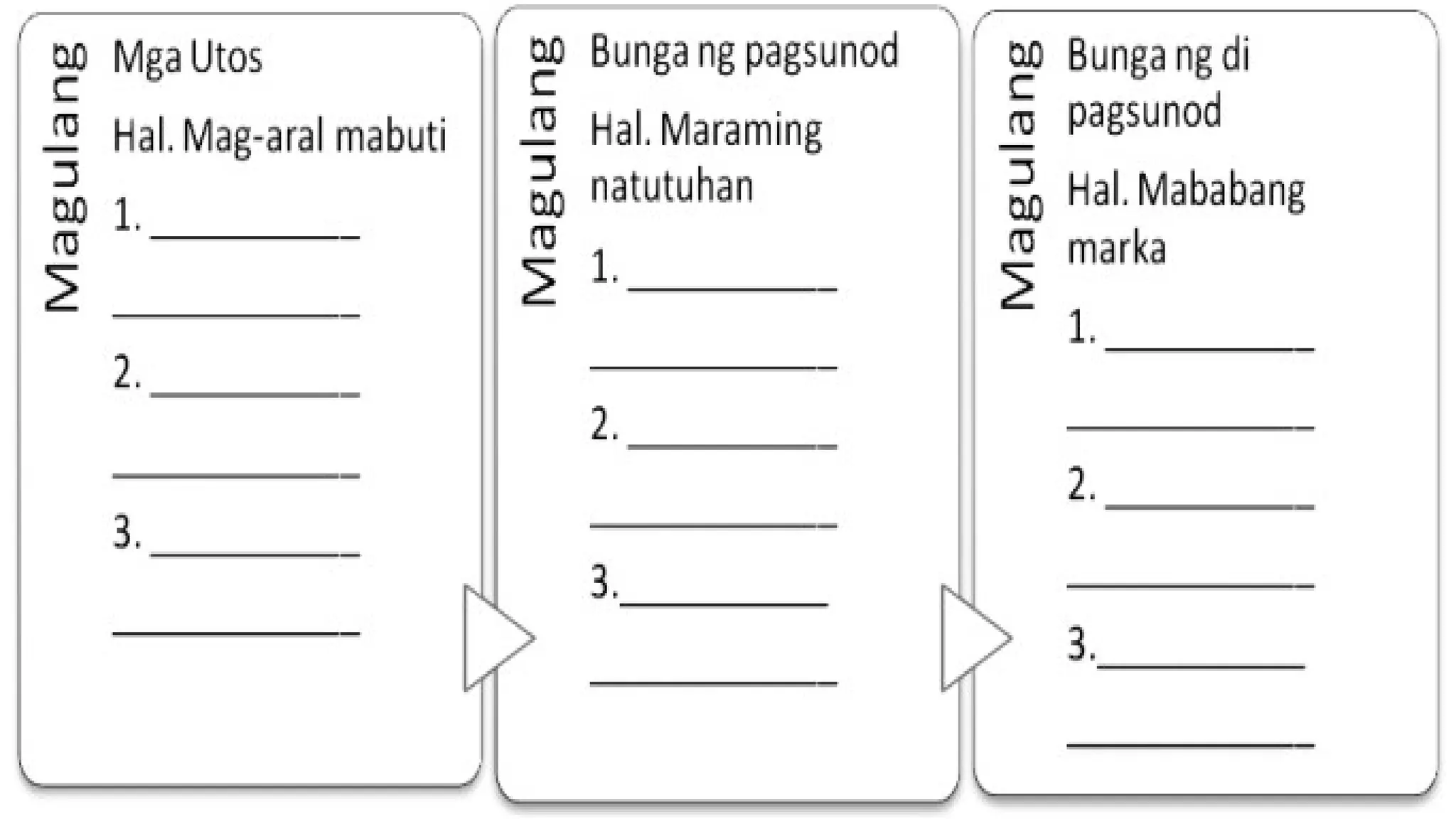 MODYUL 10 PAGSUNOD AT PAGGALANG SA MGA MAGULANG, NAKATATANDA, AT MAY ...