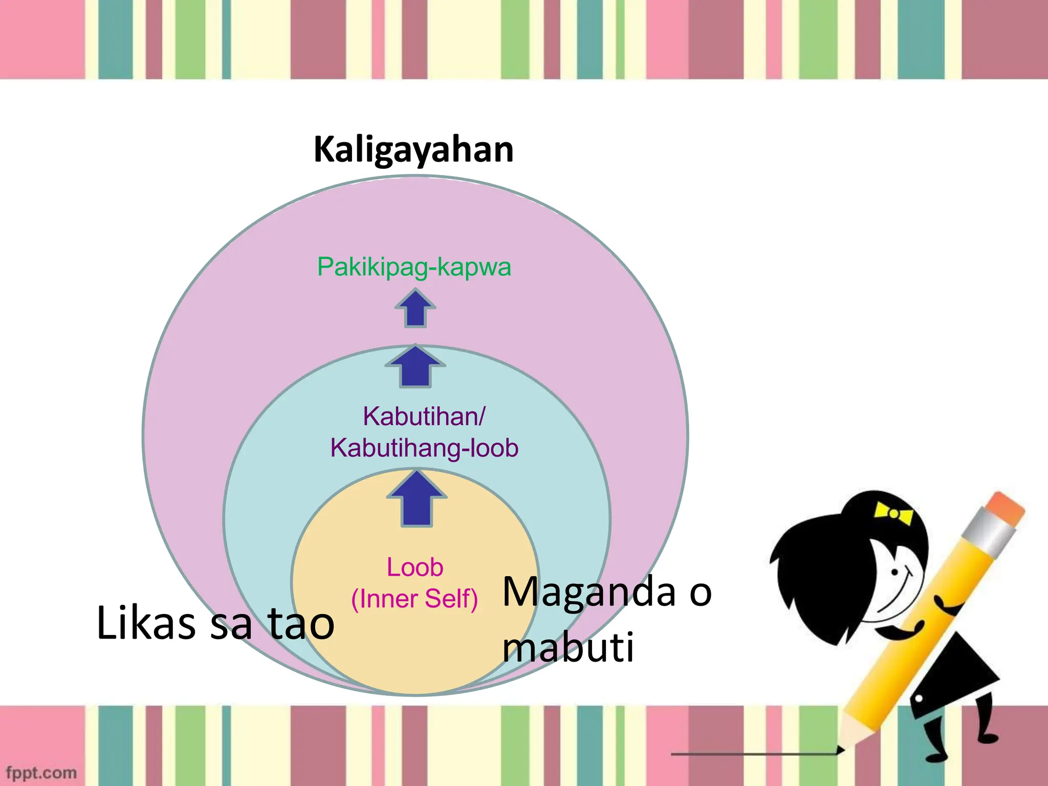 modyul 11 paggawa ng kabutihan sa kapwa.pptx