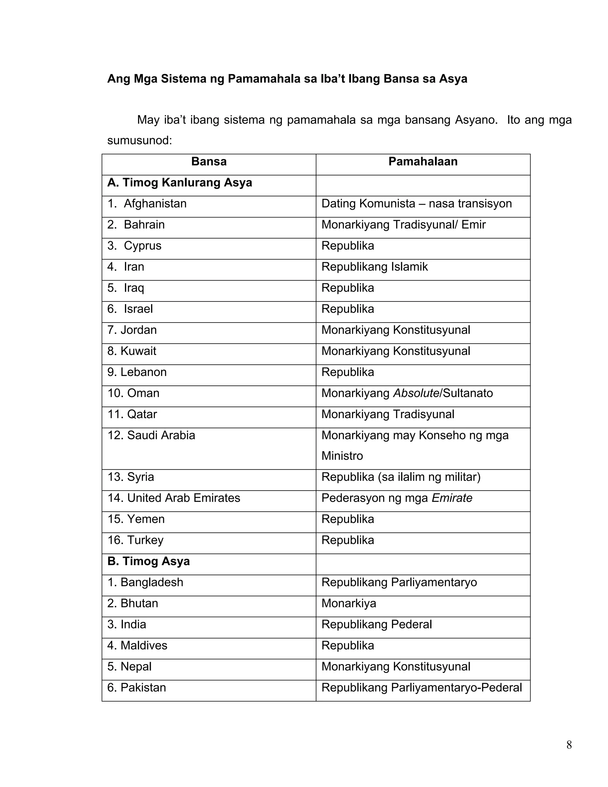 Modyul 12 sistemang pulitikal sa asya | PDF