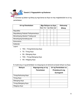 Modyul 12 sistemang pulitikal sa asya | PDF