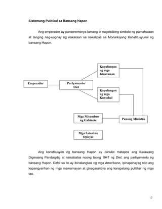 Modyul 12 sistemang pulitikal sa asya | PDF