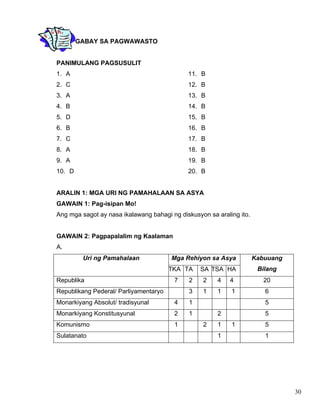 Modyul 12 sistemang pulitikal sa asya | PDF