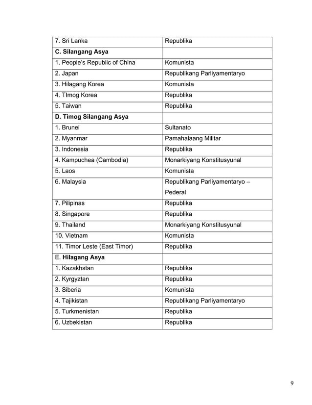 Modyul 12 sistemang pulitikal sa asya | PDF