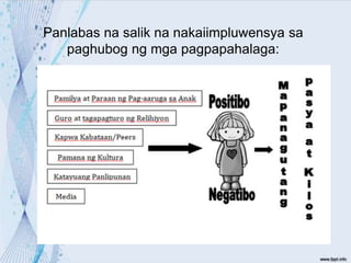 Modyul 12 ESP 7 | PPTX