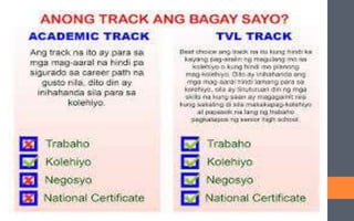 EsP 9-Modyul 15 | PPT