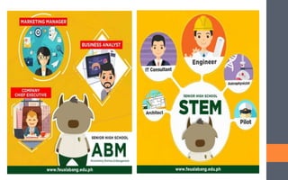 EsP 9-Modyul 15 | PPT