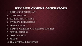 MODYUL 15.pptx | Business | Business and Finance