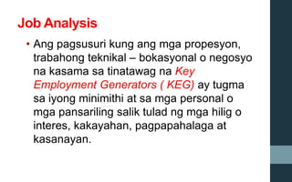 EsP 9-Modyul 16 | PPTX