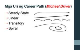 EsP 9-Modyul 16 | PPTX