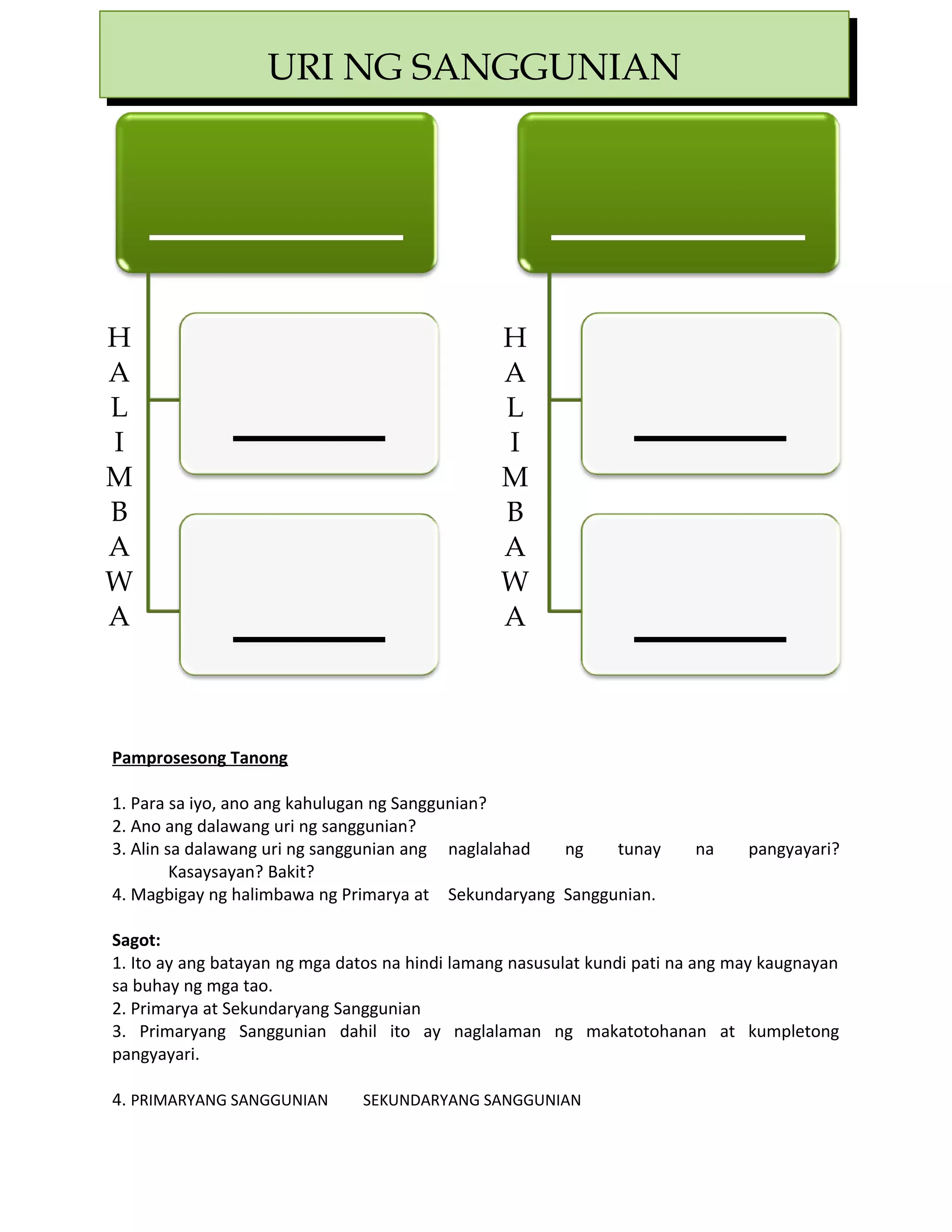 Modyul 1 gawain 1 sanggunian (division of paranaque and san juan) - grade 7 learning modules ...