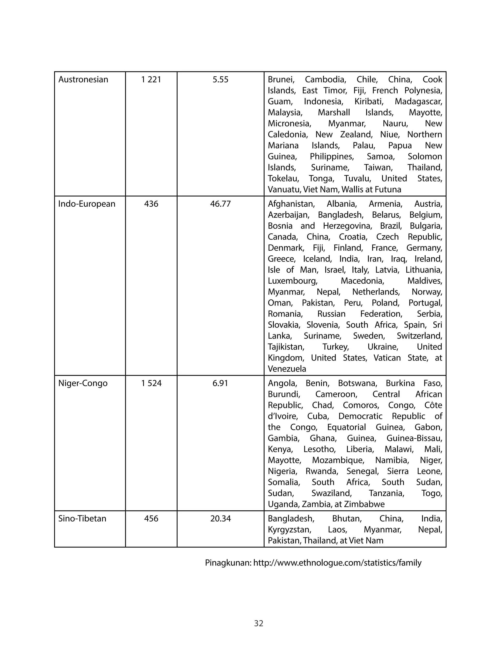 Modyul 1 Kasysayan ng Daigdig | PDF