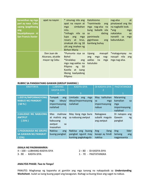 Modyul 1 (lp valenzuela) - grade 7 learning modules - quarter 2 | PDF