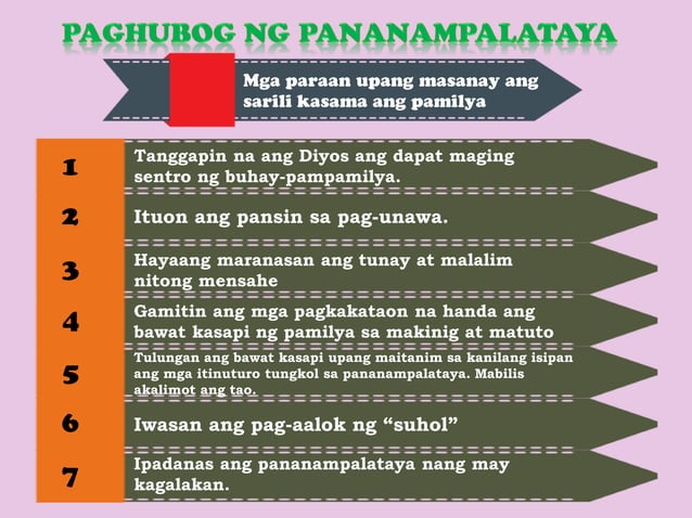 Modyul 2: Pagpapaunlad sa Pag-aaral at Pananampalataya ng Pamilya | PDF