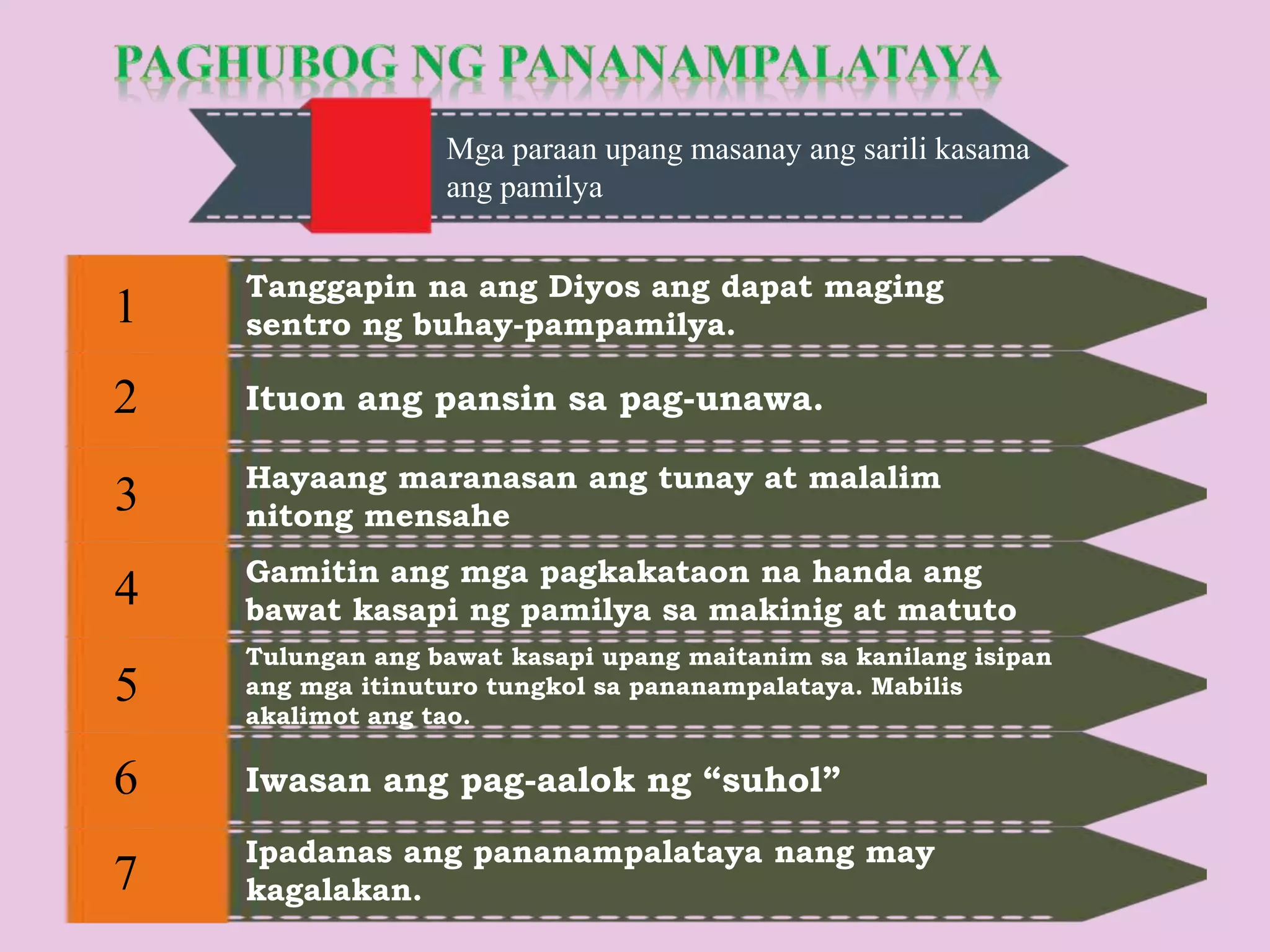 Modyul 2 ESP Pagpapaunlad sa Pag-aaral at Pananampalataya ng Pamilya | PPTX