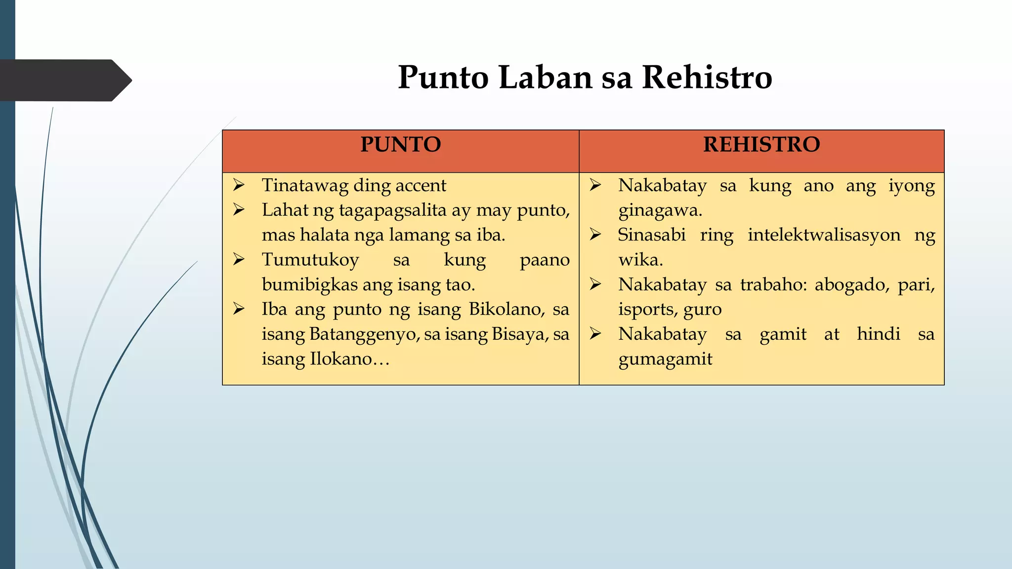GE 5 - YUNIT 2: VARYASYON AT REHISTRO NG WIKA | PPTX