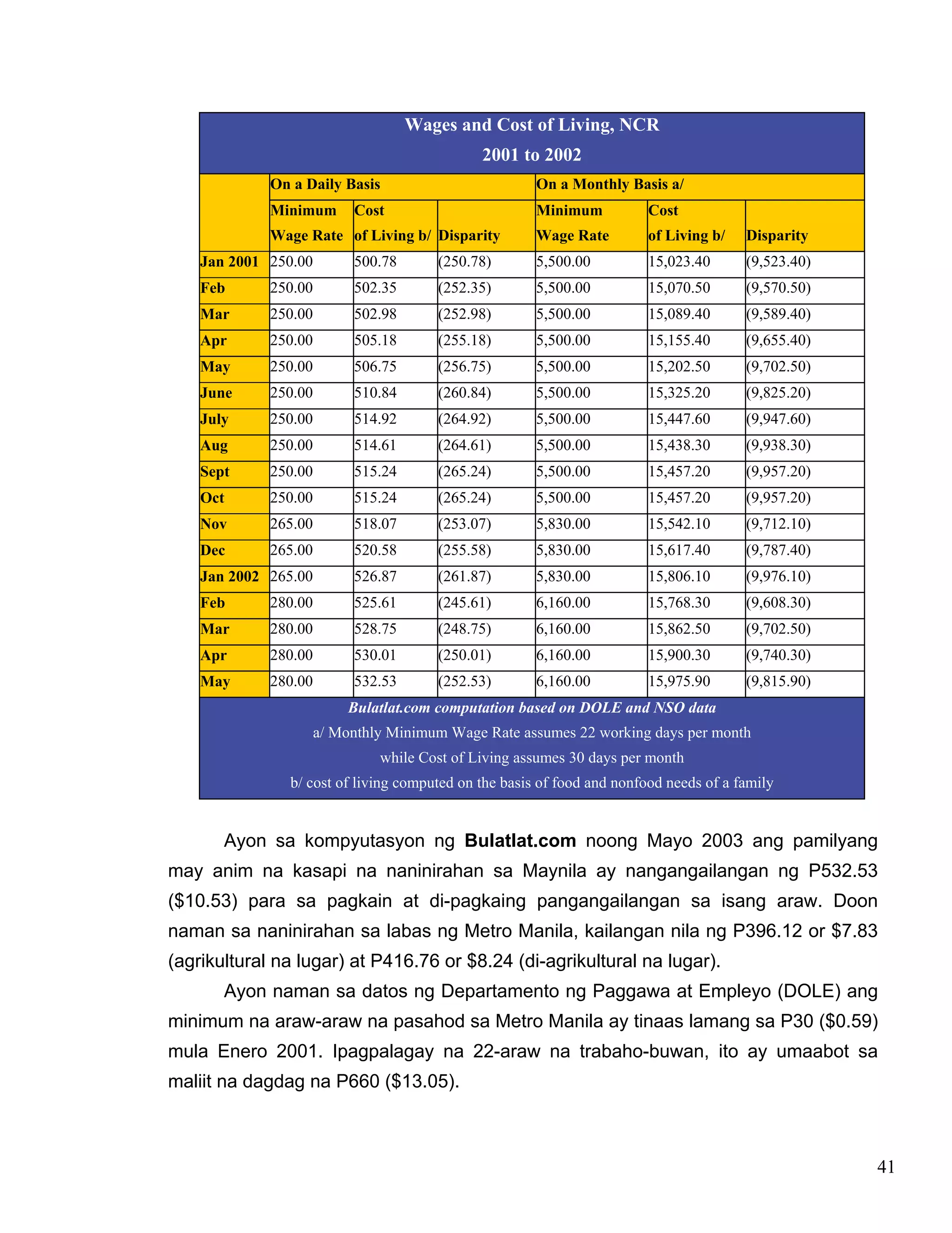 Modyul 3 kakulangan at kakapusan sa pagtugon sa pangangaila | PDF