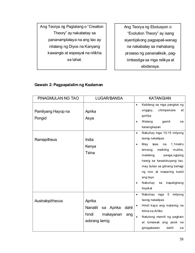 assignment in ap 3rd grading