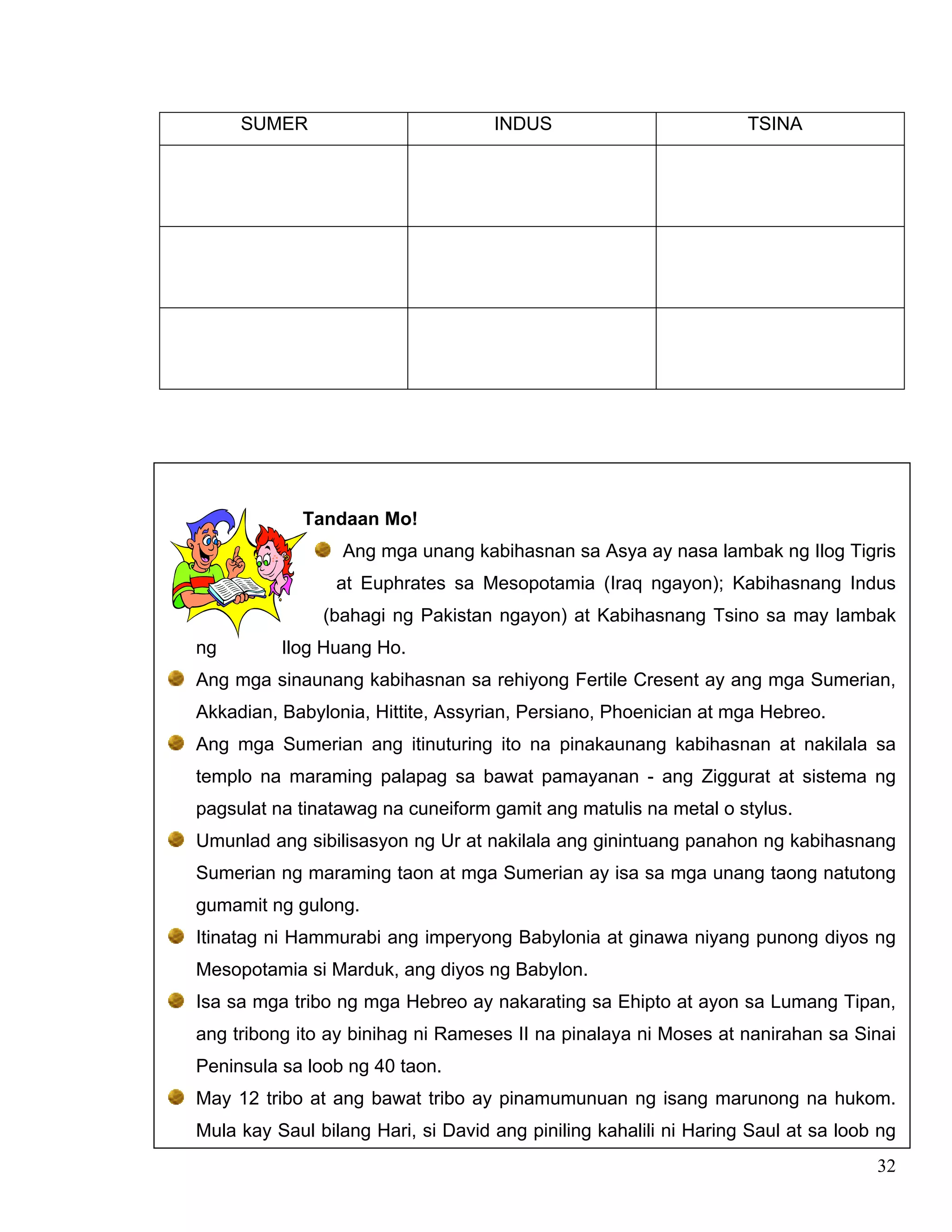 Modyul 3 sinaunang kabihasnan sa asya | PDF