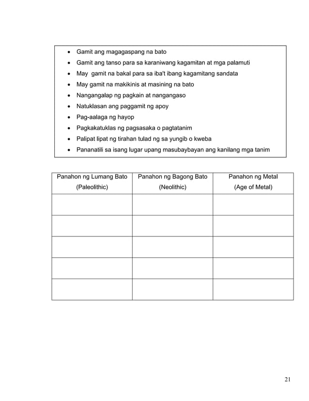 Modyul 3 sinaunang kabihasnan sa asya | PDF