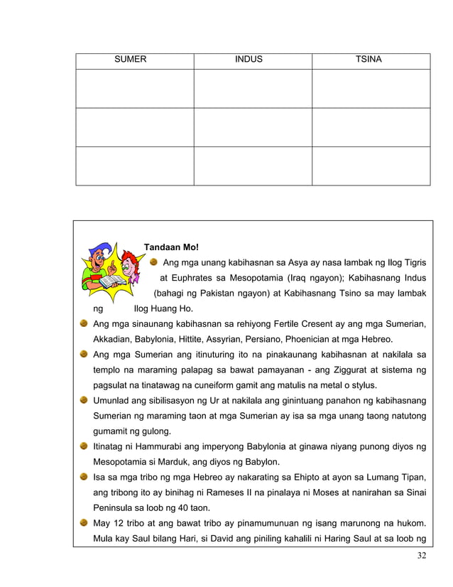 Modyul 3 sinaunang kabihasnan sa asya | PDF