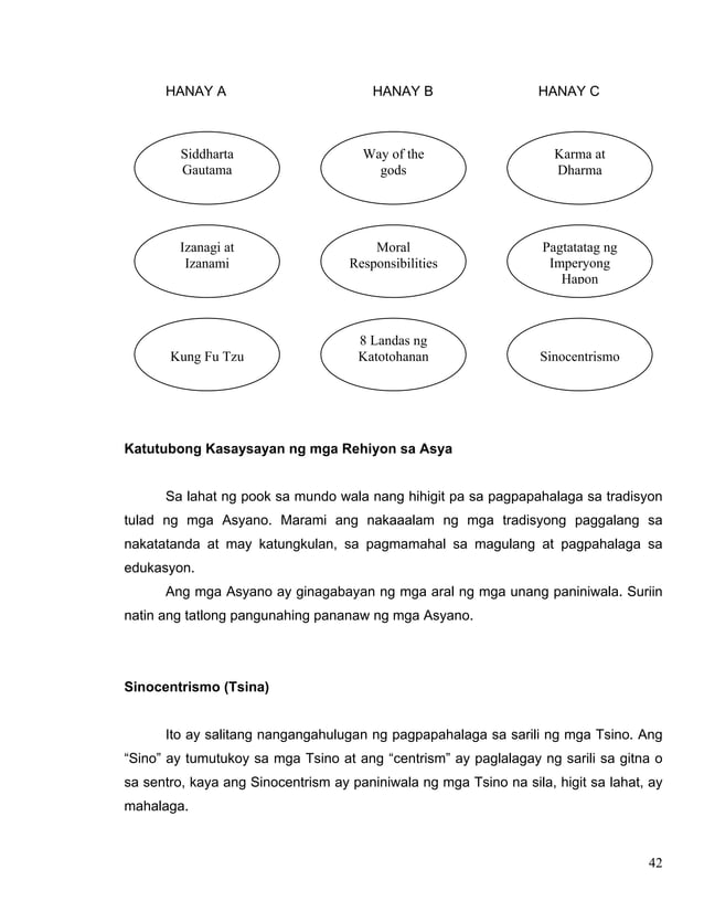 Modyul 3 sinaunang kabihasnan sa asya | PDF