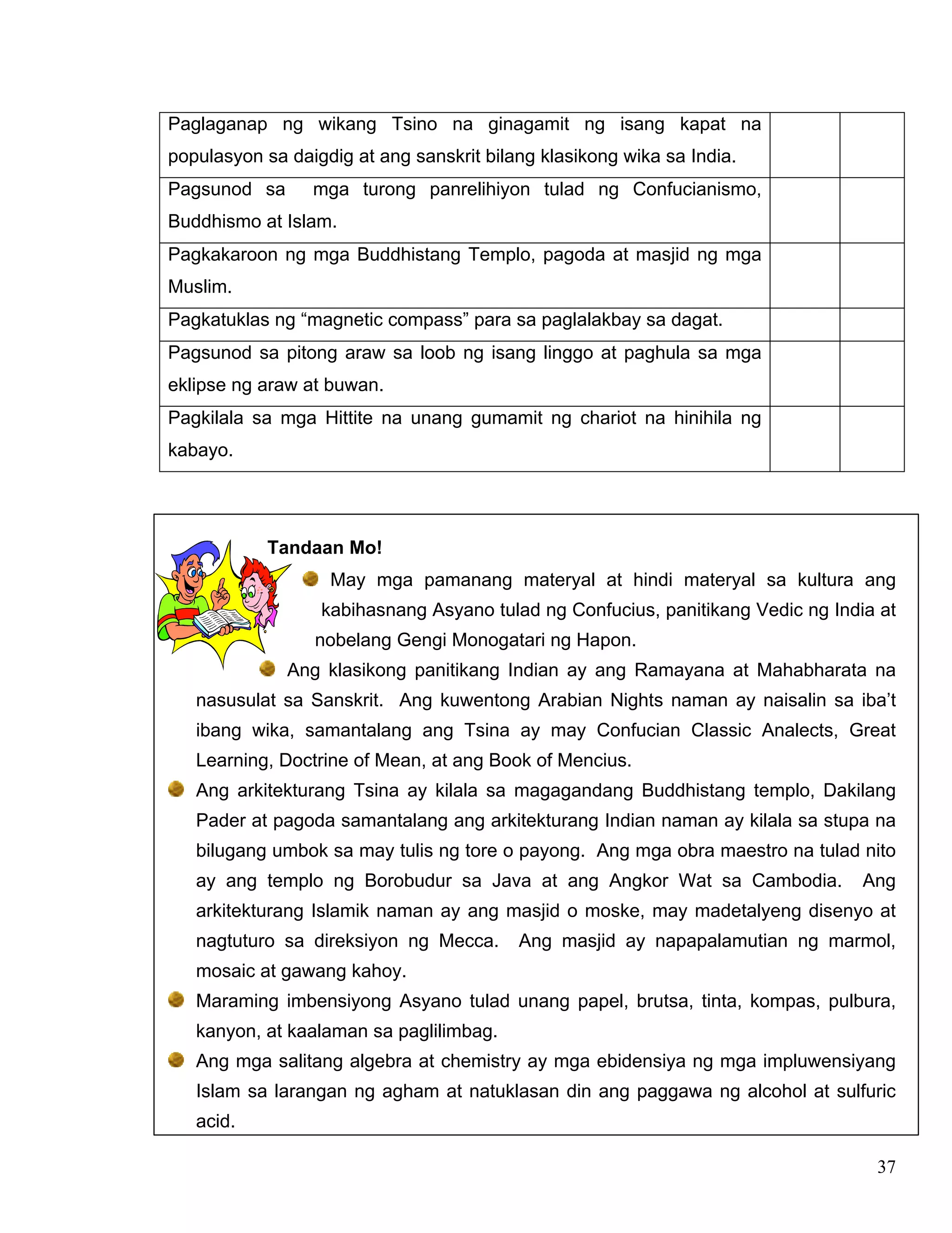 Modyul 4 ang pag-unlad ng sinaunang kabihasnan sa asya | PDF