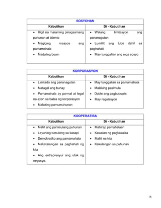 Modyul 4 produksyon proseso ng pagsasama-sama | PDF