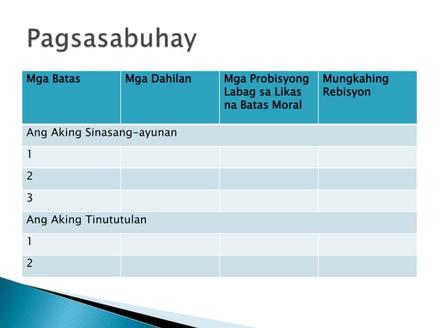 Modyul 5 - Mga Batas na Nakabatay sa Likas na Batas Moral | PPTX
